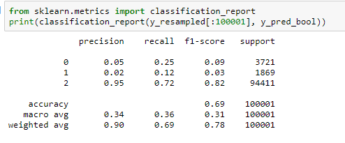 GitHub - SubasriSridhar/Sequence-Analysis-using-Keras: Sequence Analysis using Bi-directional ...