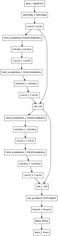 Github Subasrisridharsequence Analysis Using Keras Sequence Analysis Using Bi Directional