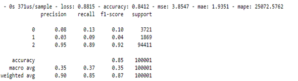 Github Subasrisridharsequence Analysis Using Keras Sequence