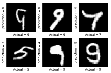 GitHub - Iamsunilsharma/MNIST_Character_Recognition_using_CNN: This ...