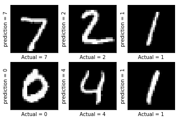 GitHub - Iamsunilsharma/MNIST_Character_Recognition_using_CNN: This ...