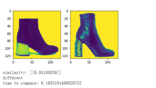 GitHub - CHSTROKIN/The-Siamese-model: The research and implementation ...