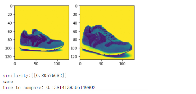 GitHub - CHSTROKIN/The-Siamese-model: The research and implementation ...
