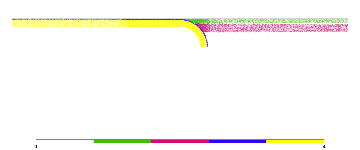 The influence on the mesh resolution · Issue #549 · underworldcode/underworld2 · GitHub