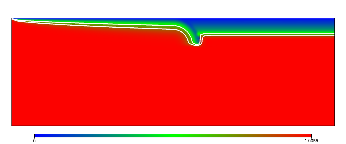 The influence on the mesh resolution · Issue #549 · underworldcode/underworld2 · GitHub