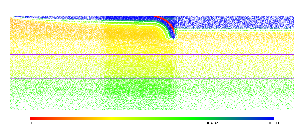 The influence on the mesh resolution · Issue #549 · underworldcode/underworld2 · GitHub