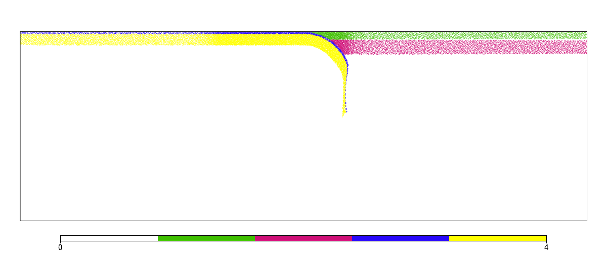 The influence on the mesh resolution · Issue #549 · underworldcode/underworld2 · GitHub