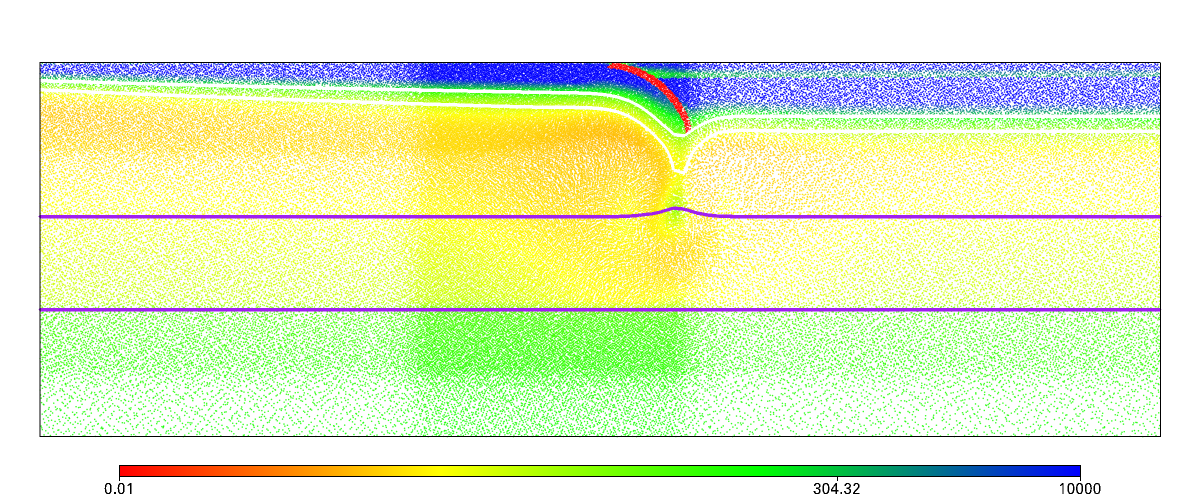 The influence on the mesh resolution · Issue #549 · underworldcode/underworld2 · GitHub