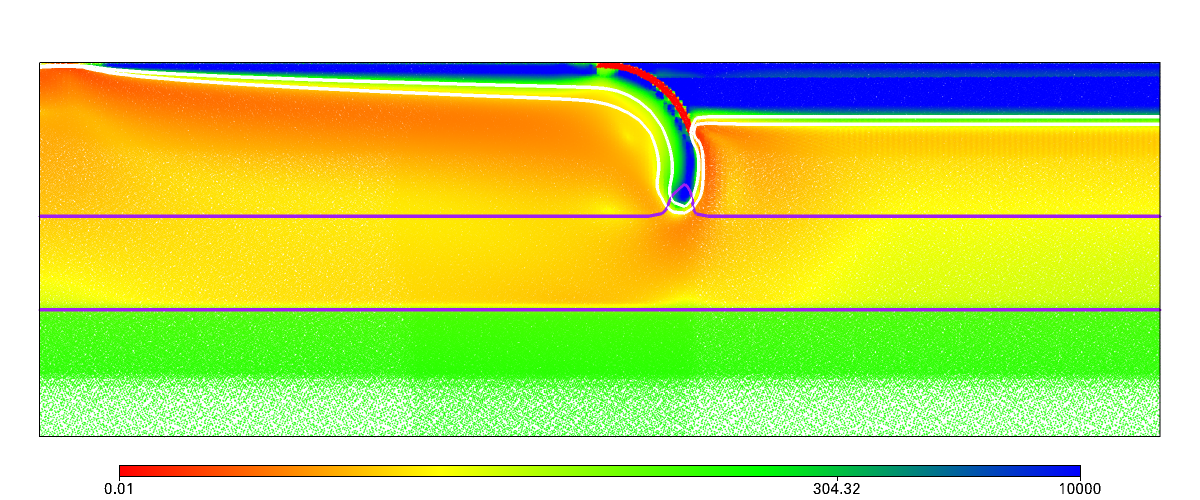 The influence on the mesh resolution · Issue #549 · underworldcode/underworld2 · GitHub
