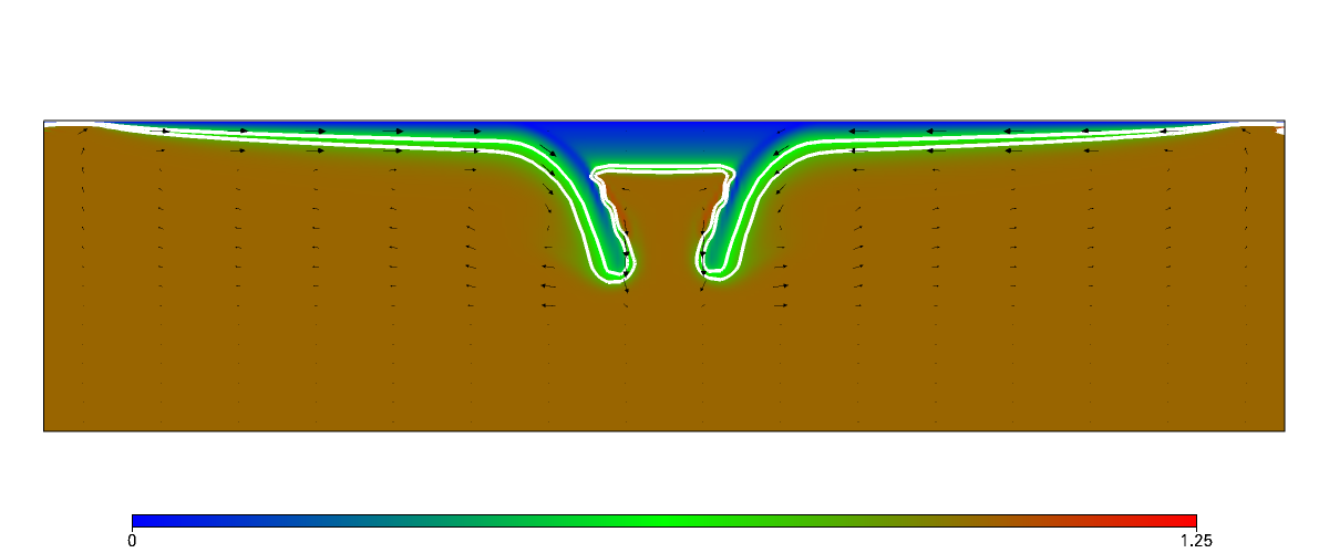 Sudden Change in Temperature Field · Issue #557 · underworldcode/underworld2 · GitHub