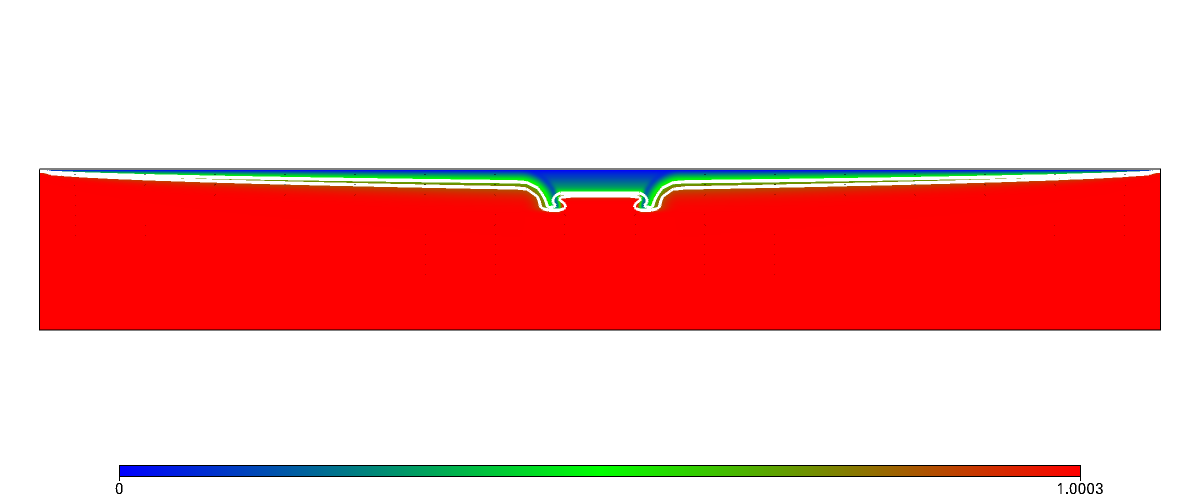 Strange asymmetric problem · Issue #581 · underworldcode/underworld2 · GitHub