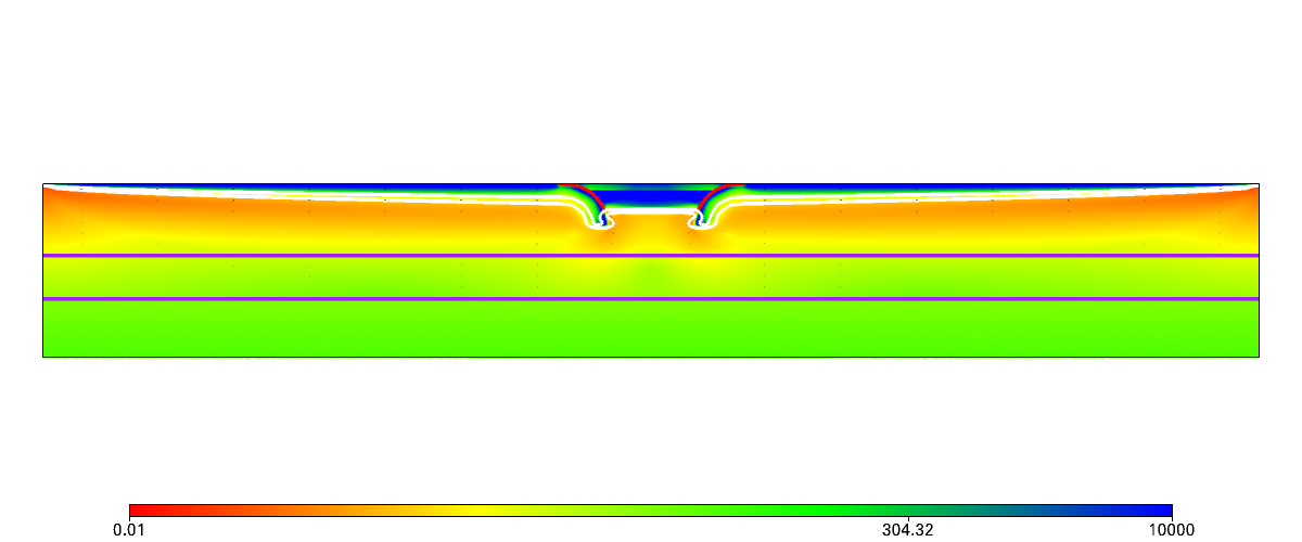 Strange asymmetric problem · Issue #581 · underworldcode/underworld2 · GitHub