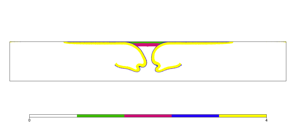 Strange asymmetric problem · Issue #581 · underworldcode/underworld2 · GitHub