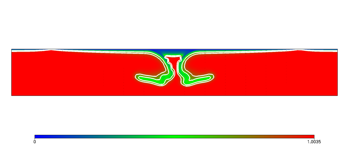 Strange asymmetric problem · Issue #581 · underworldcode/underworld2 · GitHub