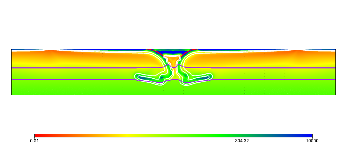 Strange asymmetric problem · Issue #581 · underworldcode/underworld2 · GitHub