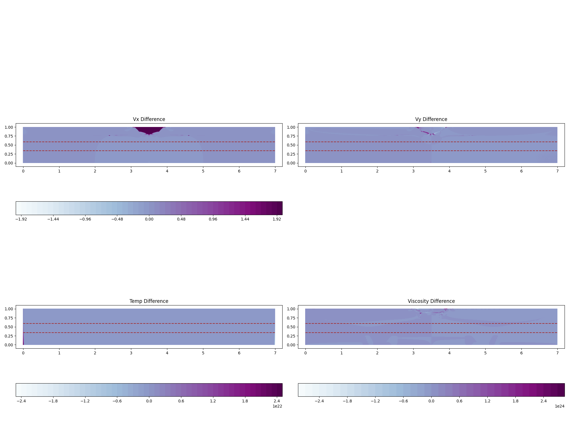 Strange asymmetric problem · Issue #581 · underworldcode/underworld2 · GitHub