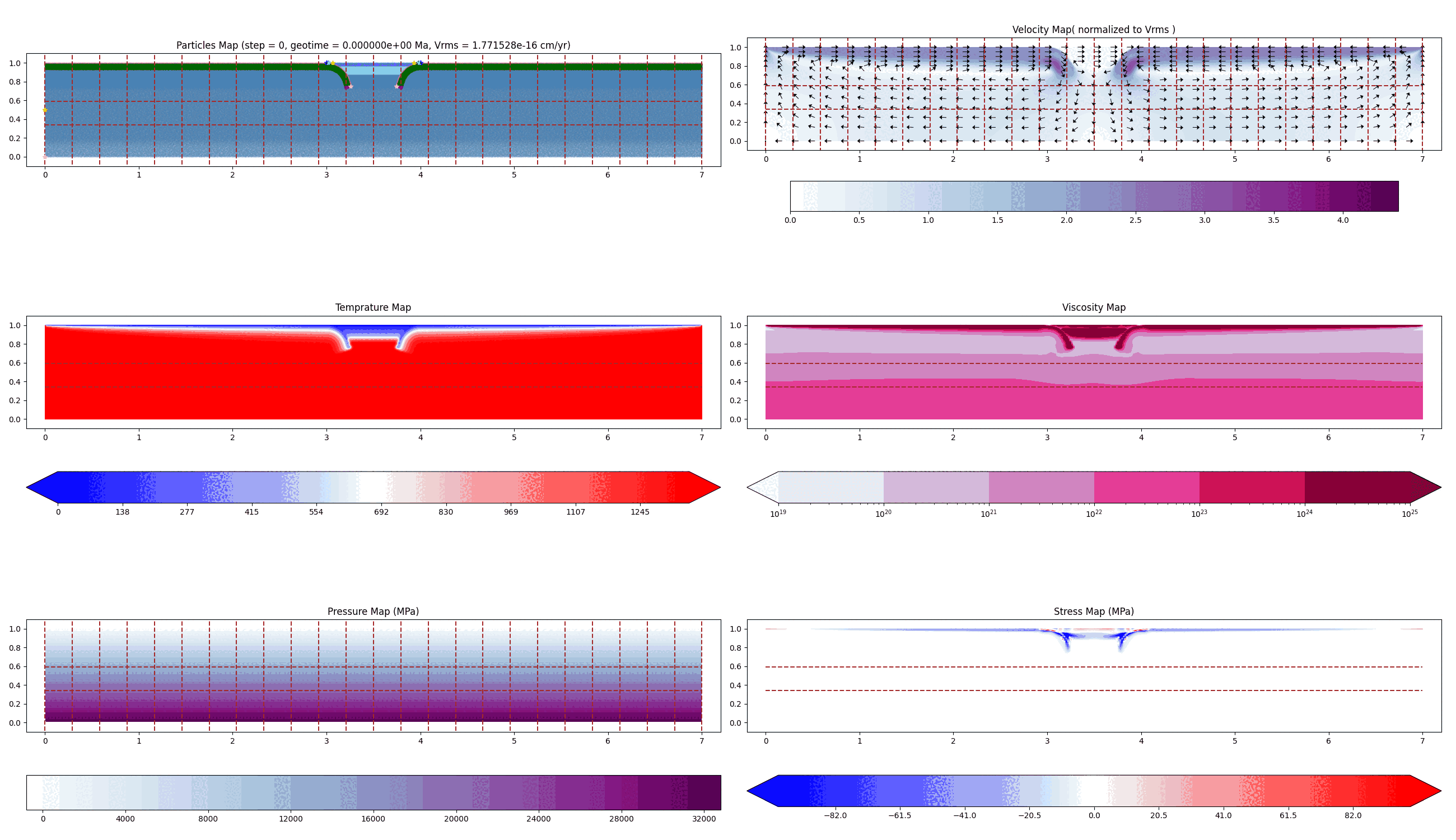 Strange asymmetric problem · Issue #581 · underworldcode/underworld2 · GitHub