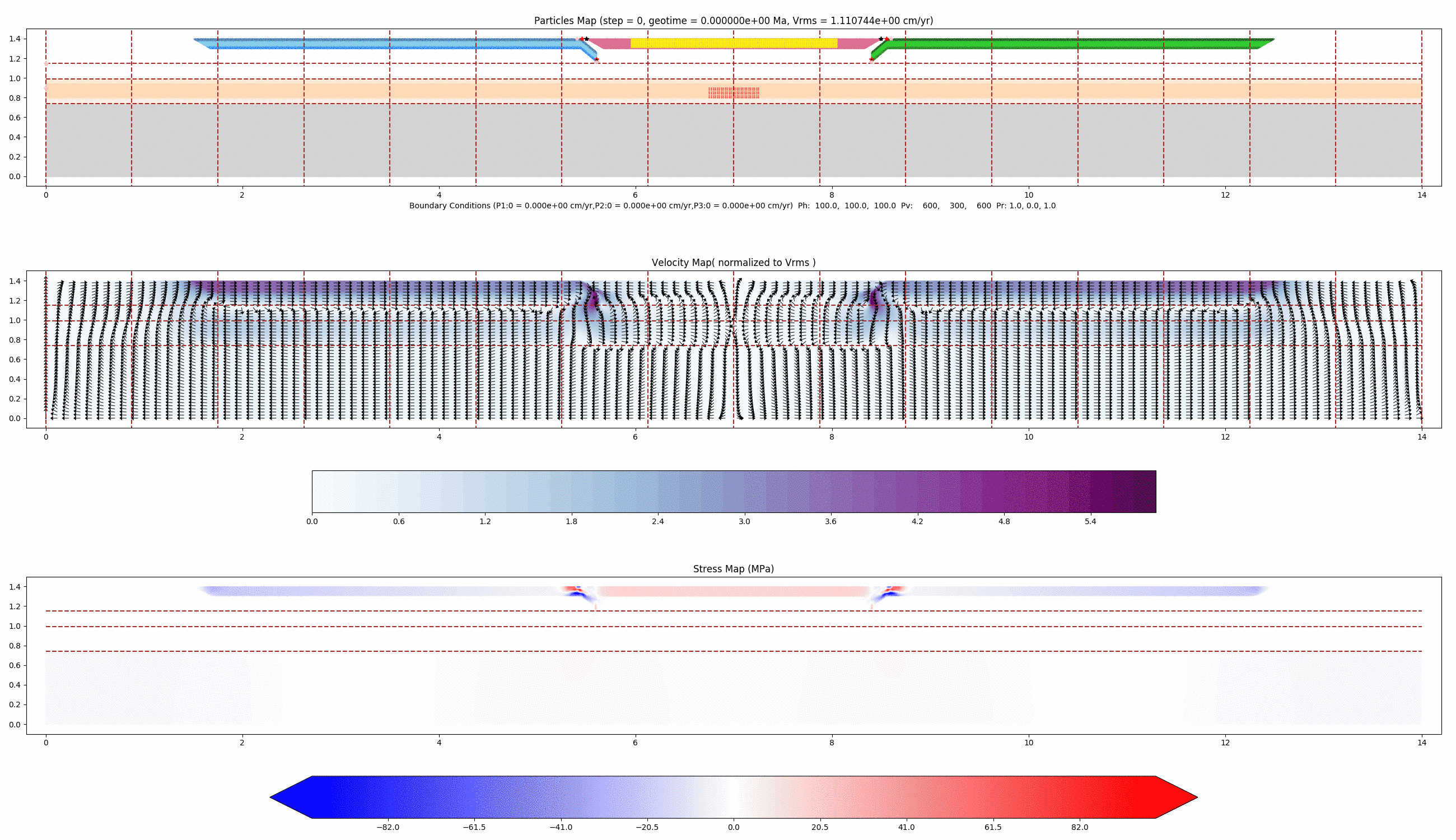 Strange asymmetric problem · Issue #581 · underworldcode/underworld2 · GitHub