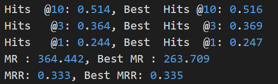 FB15K-237的实验结果与超参数问题 · Issue #1 · zhifei1993/M_DCN · GitHub