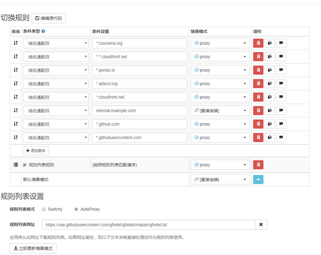 SS客户端用一会儿后会不工作 · Issue #2732 · shadowsocks/shadowsocks-windows · GitHub