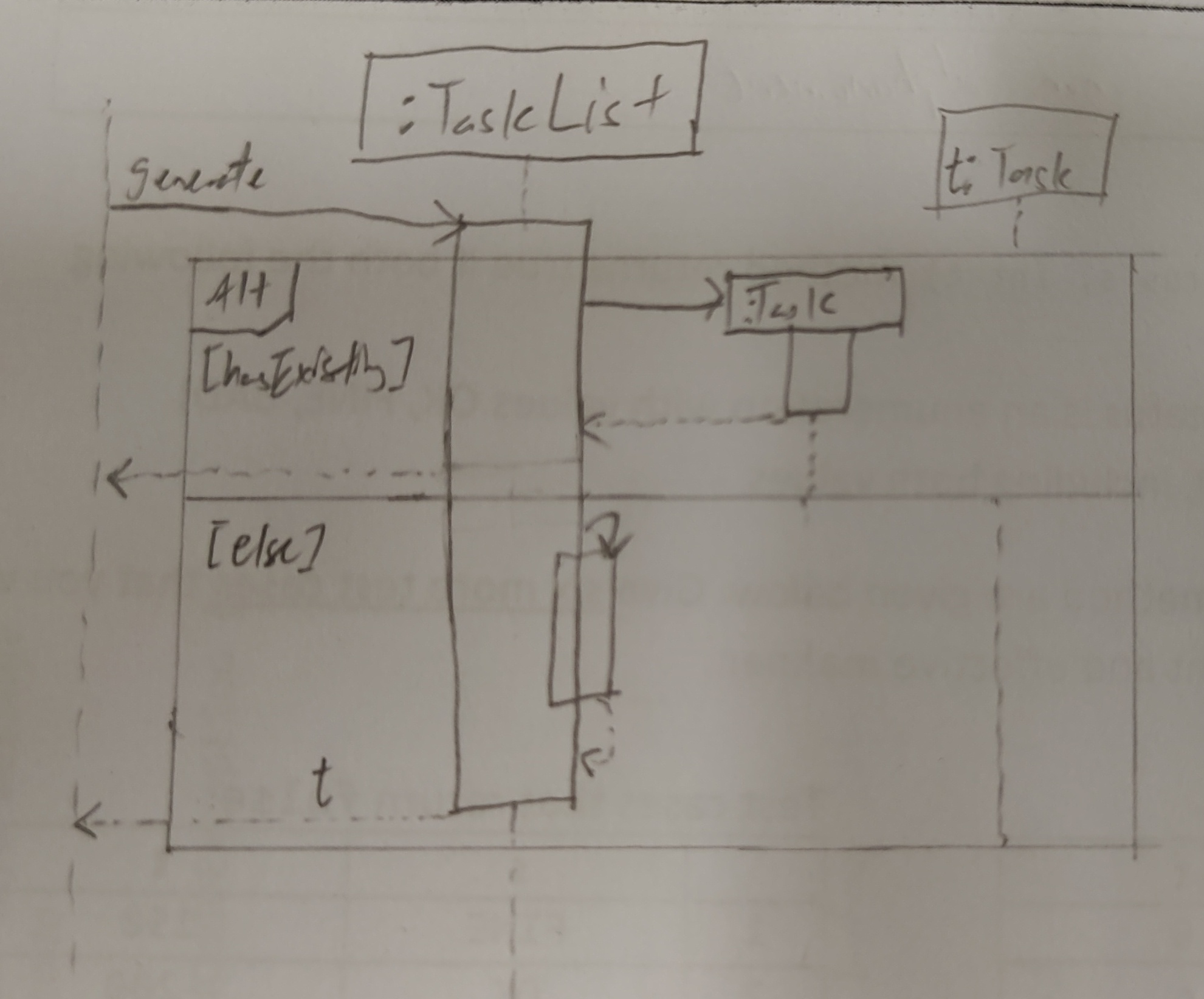 How to show exceptions in sequence diagrams · Issue #378 · nus-cs2103-AY2021S1/forum · GitHub