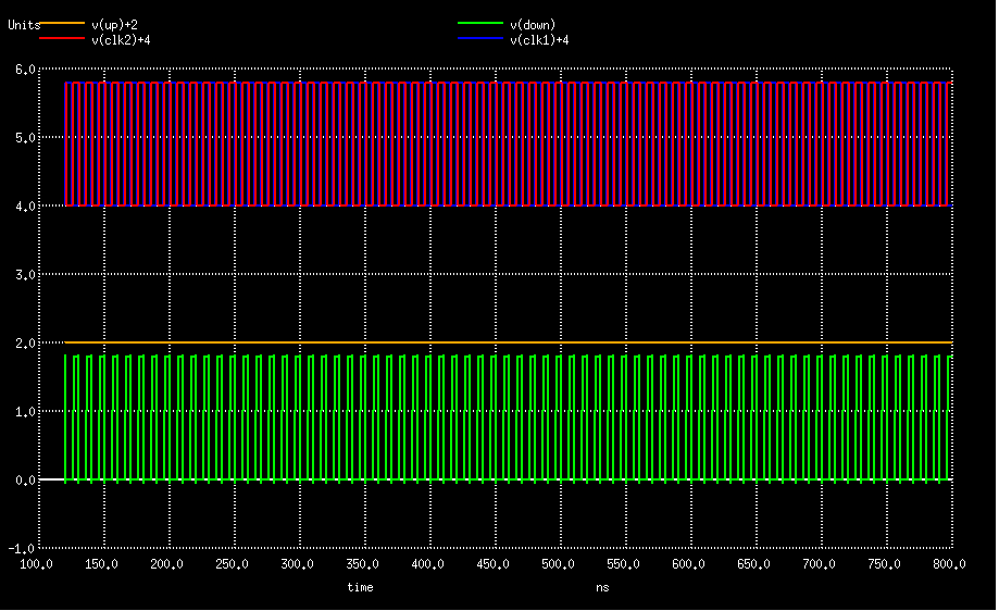 GitHub - krishnaachyuth/miniSoC: RISC-V based SOC design with PLL and 10-bit DAC using Open ...