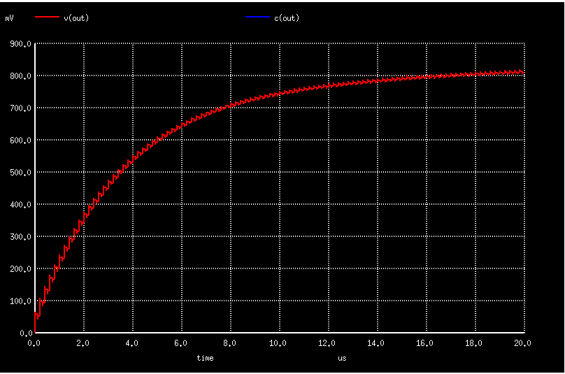 GitHub - krishnaachyuth/miniSoC: RISC-V based SOC design with PLL and 10-bit DAC using Open ...