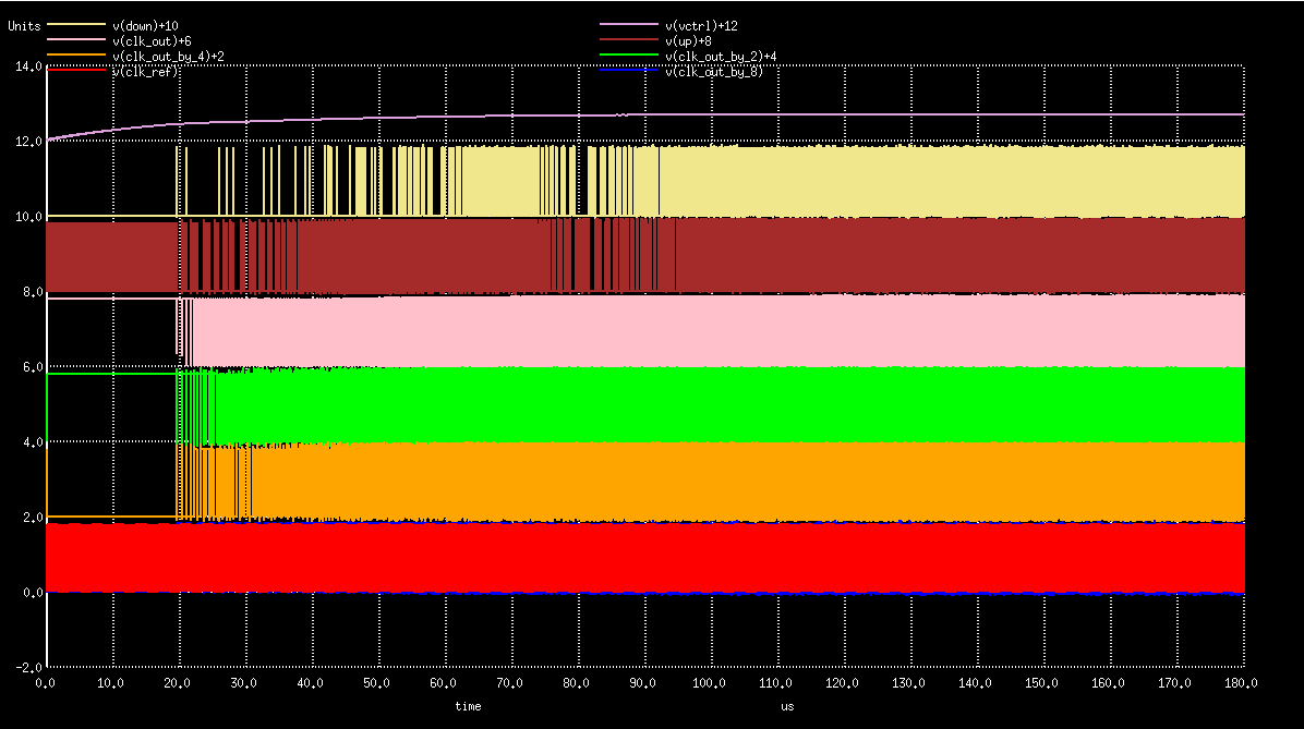 GitHub - krishnaachyuth/miniSoC: RISC-V based SOC design with PLL and 10-bit DAC using Open ...
