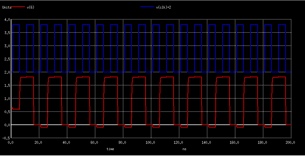 GitHub - krishnaachyuth/miniSoC: RISC-V based SOC design with PLL and 10-bit DAC using Open ...