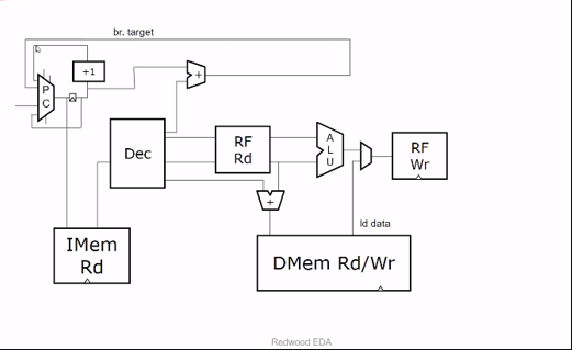 GitHub - krishnaachyuth/miniSoC: RISC-V based SOC design with PLL and 10-bit DAC using Open ...