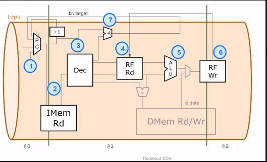 GitHub - krishnaachyuth/miniSoC: RISC-V based SOC design with PLL and 10-bit DAC using Open ...