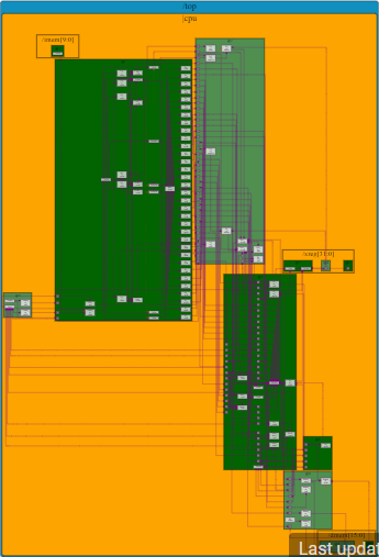 GitHub - krishnaachyuth/miniSoC: RISC-V based SOC design with PLL and 10-bit DAC using Open ...