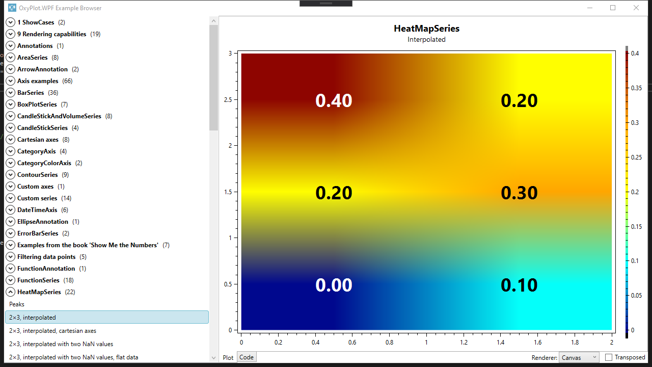 Plotarea is calculated wrong in HeatMap · Issue #1574 · oxyplot/oxyplot · GitHub