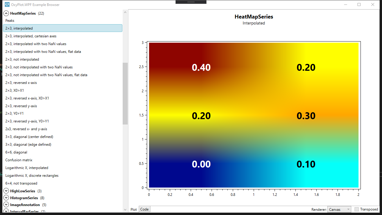 Plotarea is calculated wrong in HeatMap · Issue #1574 · oxyplot/oxyplot · GitHub