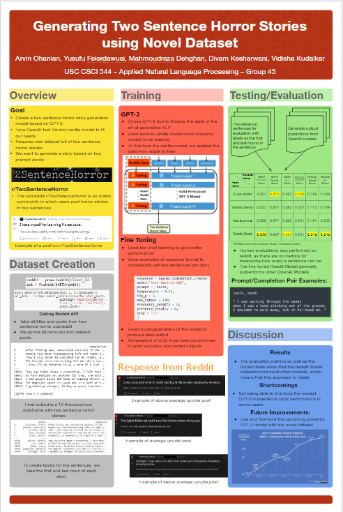 Github Arvinohanian Generating Two Sentence Horror Stories Using Novel Dataset