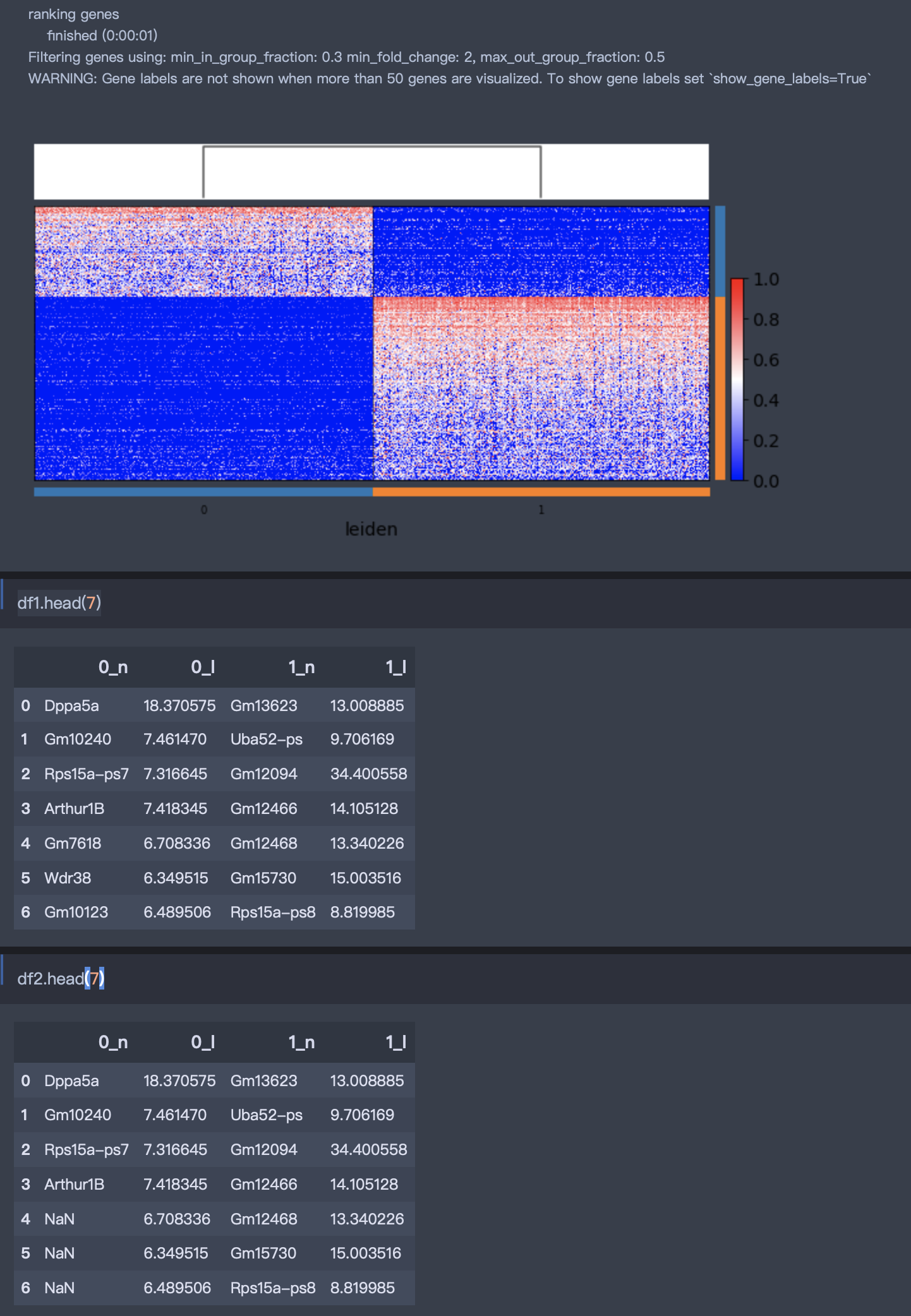 sc.tl.filter_rank_genes_groups gene name with NA · Issue #1446 ...