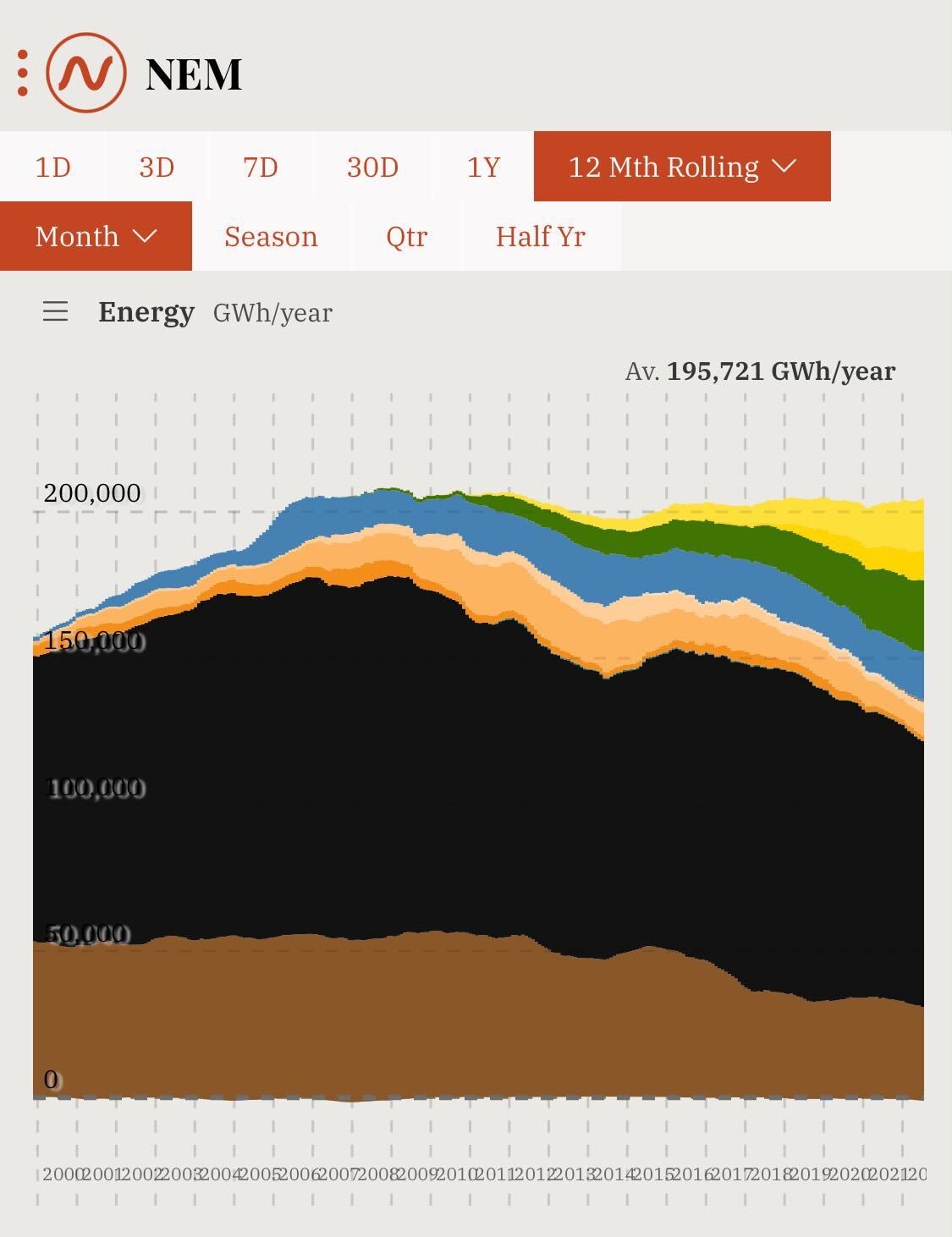 Improve xAxis display in mobile view · Issue #100 · opennem/opennem-fe · GitHub