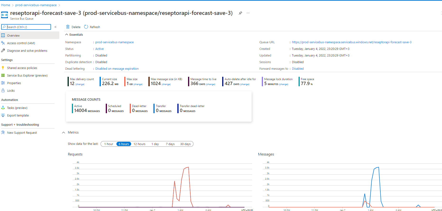 Azure Servicebus queue: sudden load causes idle consumers before queue is emptied · Issue #3078 ...