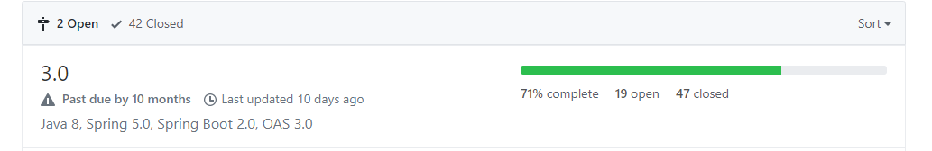 Has this project died? · Issue #3028 · springfox/springfox · GitHub