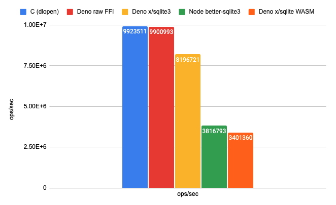 GitHub Denodrivers sqlite3 Fastest Correct JavaScript Bindings To 