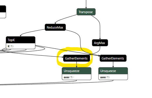 The onnx operator "GatherElements" does not exist in official docs. · Issue #59184 · pytorch ...