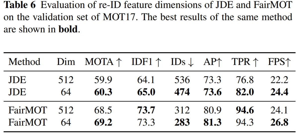 About Reid Dims · Issue #491 · KaiyangZhou/deep-person-reid · GitHub