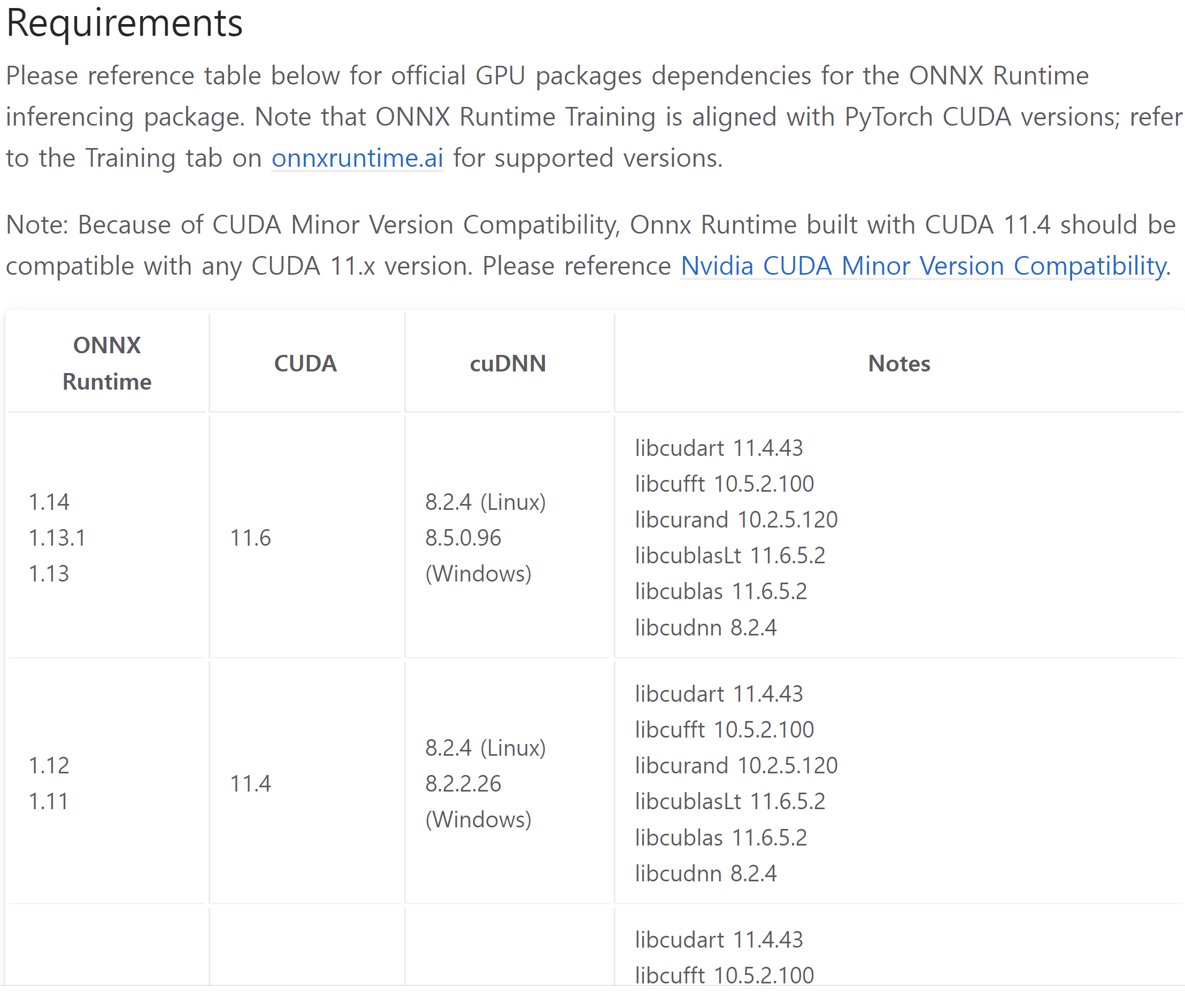 [documentation] The Version Of Cuda And Other Libraries For Onnxruntime1 15 1 · Issue 16967