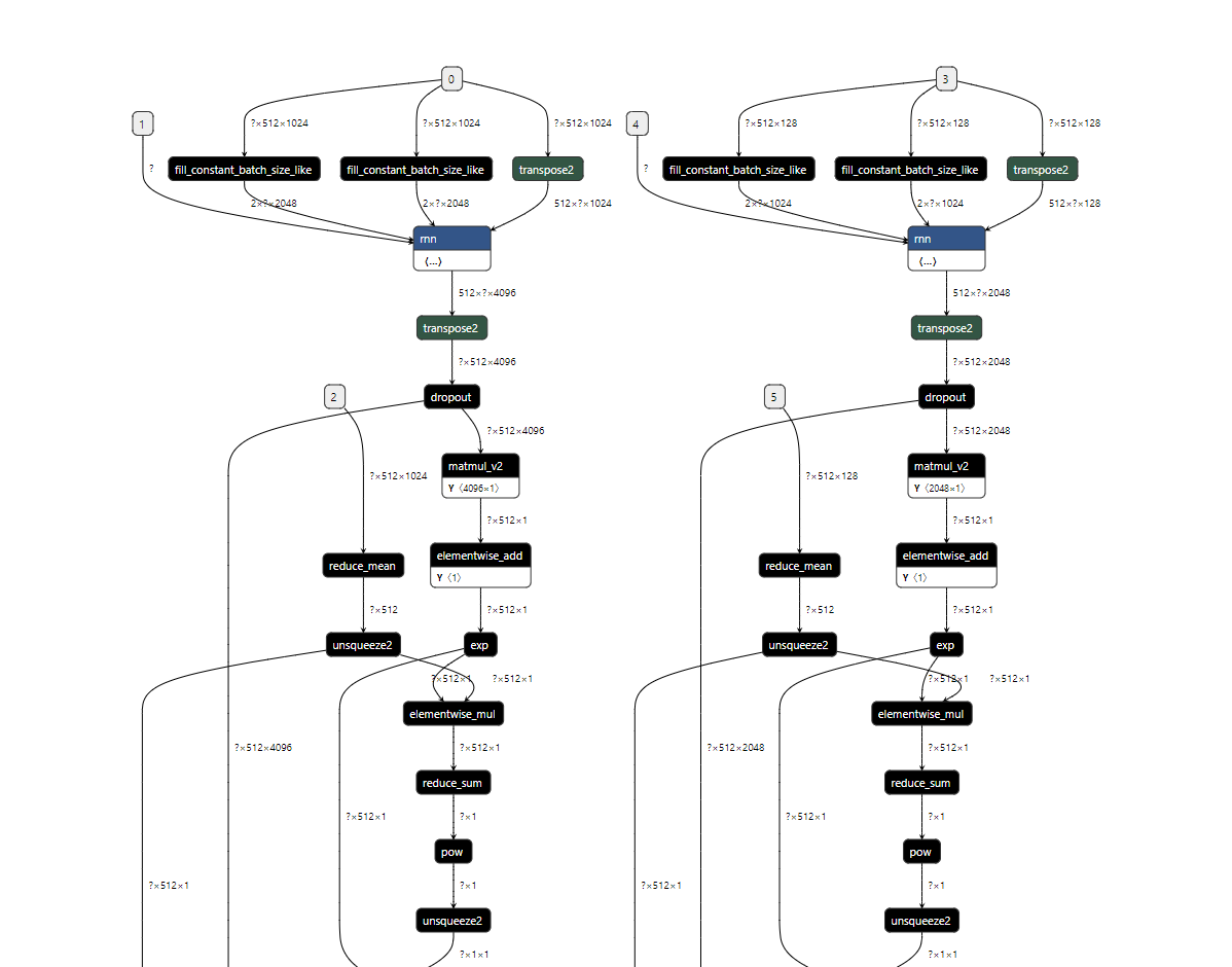 Football的LSTM模型导出输入tensor是6个，lstm_infer.py推理代码输入tensor是2个，导致推理失败。 · Issue #567 · PaddlePaddle ...