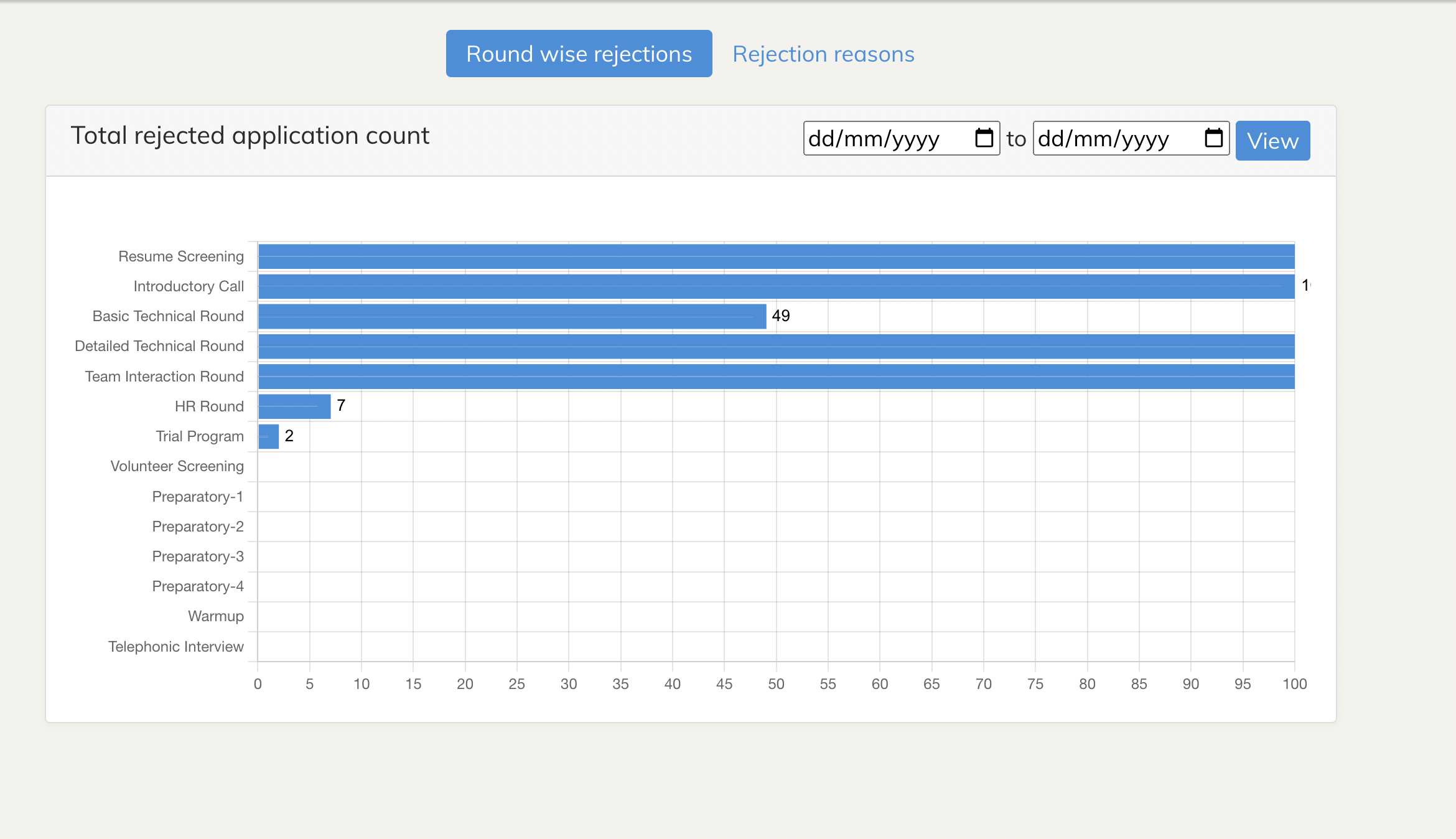 Rejected applications report range · Issue #2312 · ColoredCow/portal · GitHub