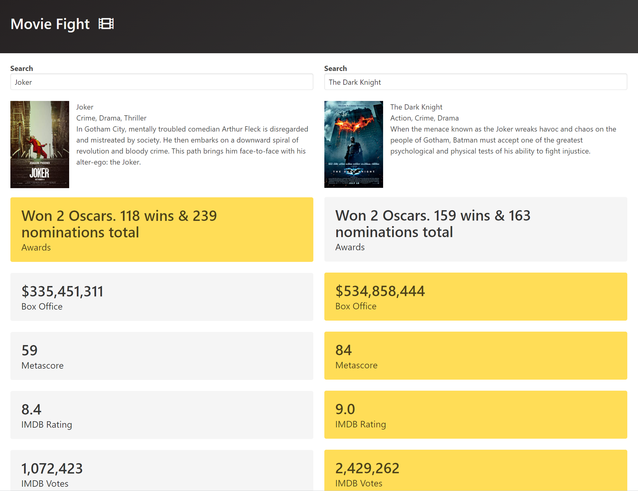GitHub - agiwunderlich/Movie_Comparison_App: Movie comparison application based on awards, imdb ...
