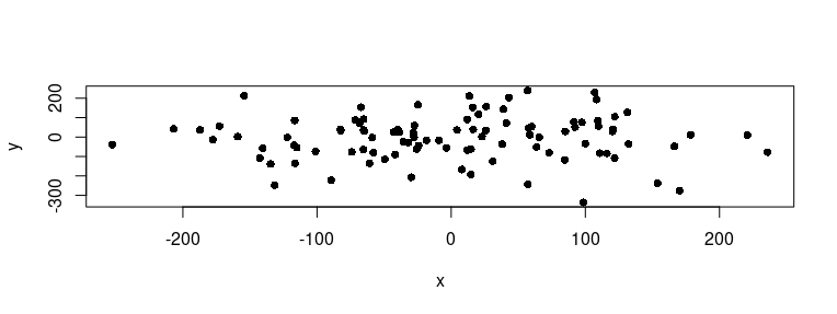 `SpatVect` plotting performance · Issue #774 · rspatial/terra · GitHub