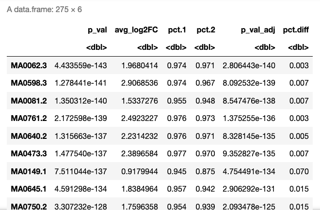 Easy way to get motif.names from motif.ID? · stuart-lab signac · Discussion #673 · GitHub