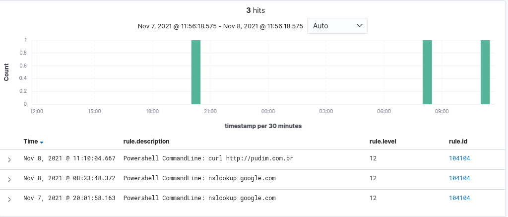 Monitor comands in the Windows CMD or PowerShell · Issue #10712 · wazuh ...