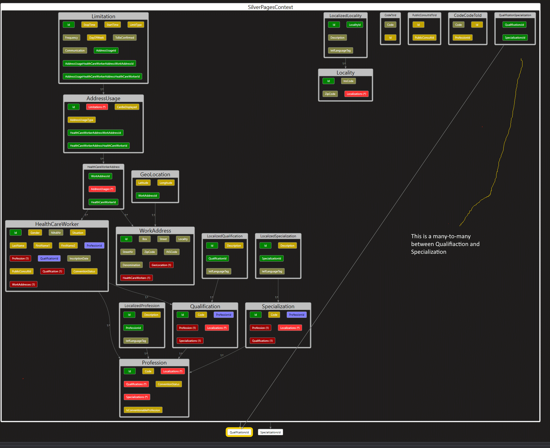 Many to may representation in Model Diagram · Issue #687 · ErikEJ/EFCorePowerTools · GitHub